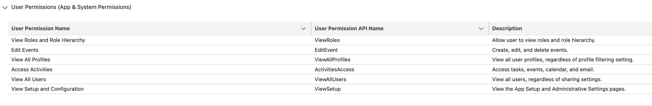 Demostack and Salesforce Integration Technical Guide